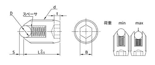 商品詳細 | ねじNo1.com | ネジ・ボルト・ナットのオンライン販売 ねじNo1.com
